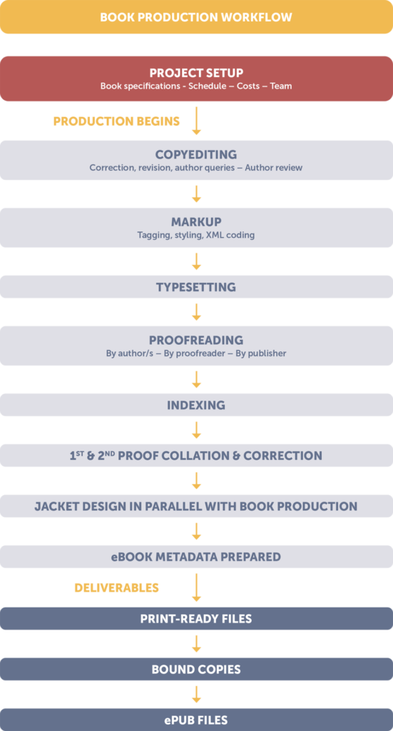 Book production workflow - Bourchier