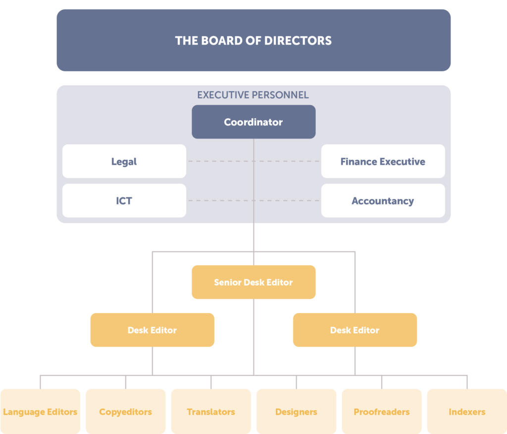 Company structure - Bourchier